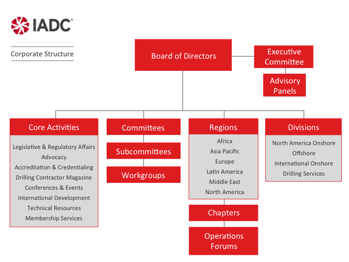 About - IADC - International Association of Drilling Contractors